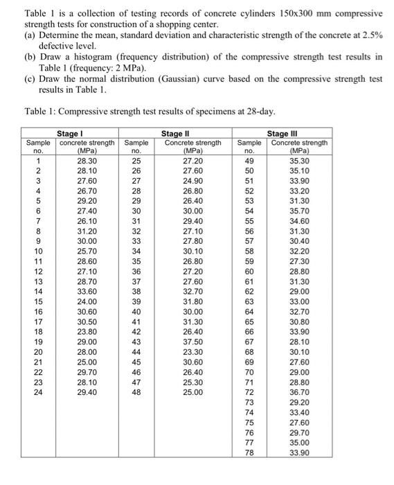 Solved Table 1 is a collection of testing records of | Chegg.com