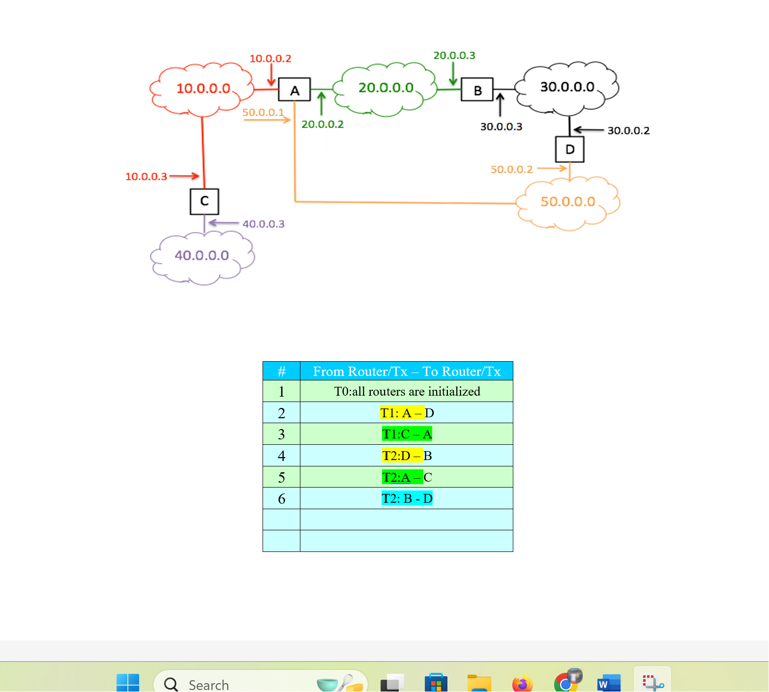 Solved Fill in the routing tables based on time T1 ﻿and time | Chegg.com