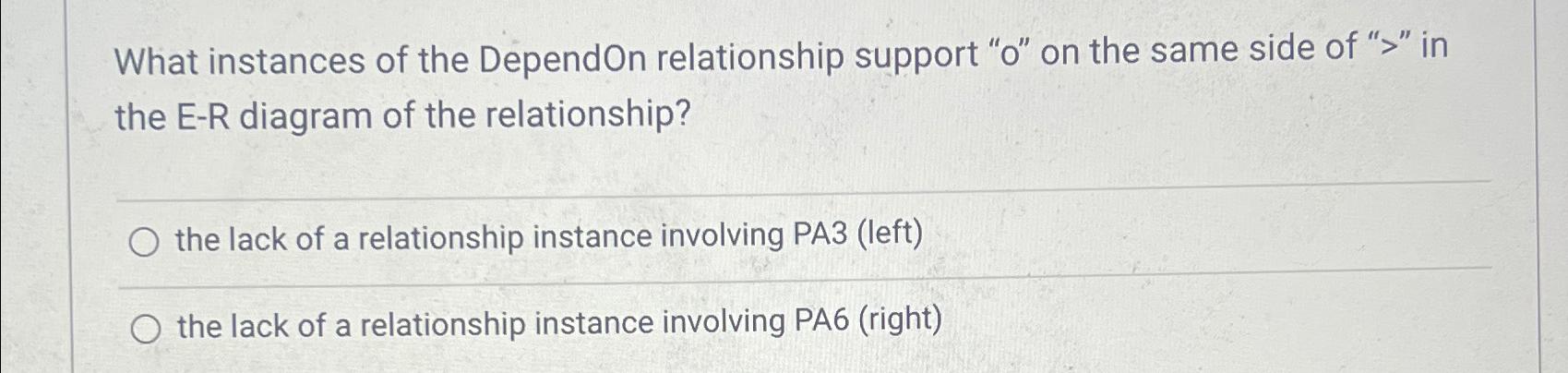 Solved What instances of the DependOn relationship support | Chegg.com