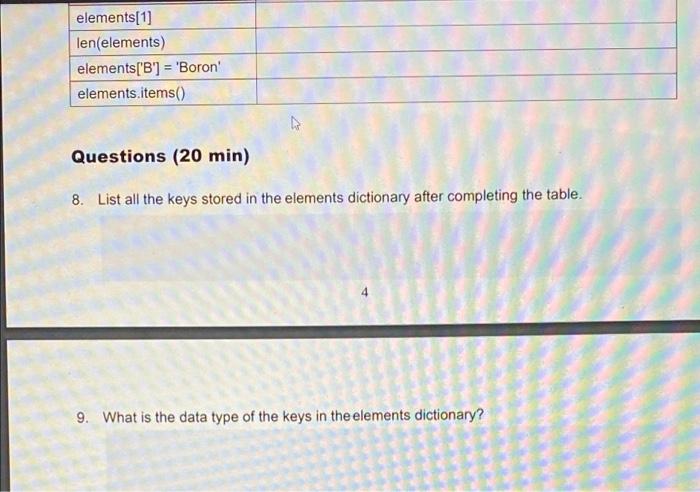 Solved Model 2 Dictionaries In Python, a dictionary stores | Chegg.com