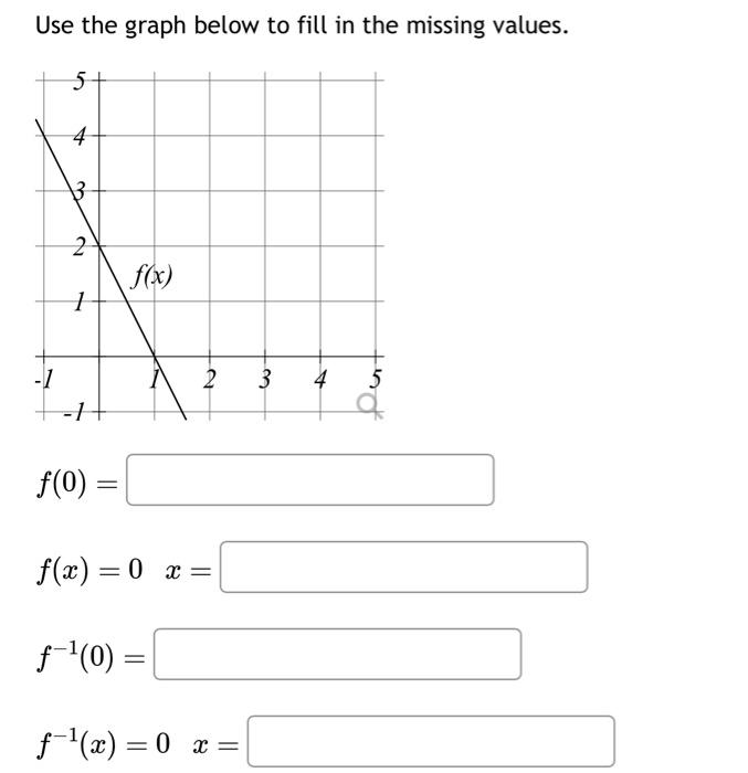 Solved Use the graph below to fill in the missing values. | Chegg.com