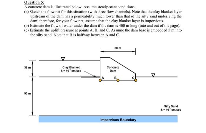 Solved Question 5: A concrete dam is illustrated below. | Chegg.com