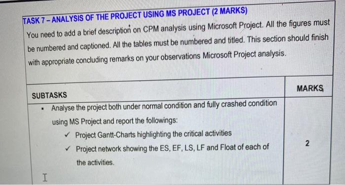 TASK 7 - ANALYSIS OF THE PROJECT USING MS PROJECT (2 | Chegg.com