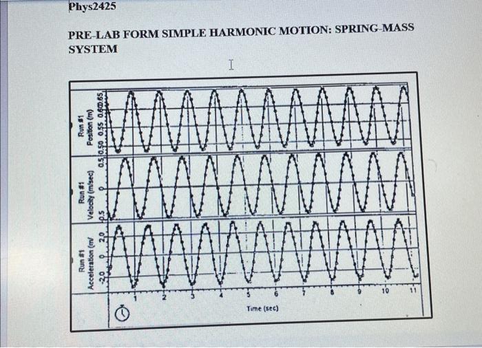 Solved PRE-LAB FORM SIMPLE HARMONIC MOTION: SPRING-MASS | Chegg.com