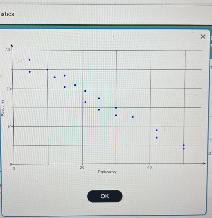 Solved Determine whether the scatter diagram indicates that | Chegg.com