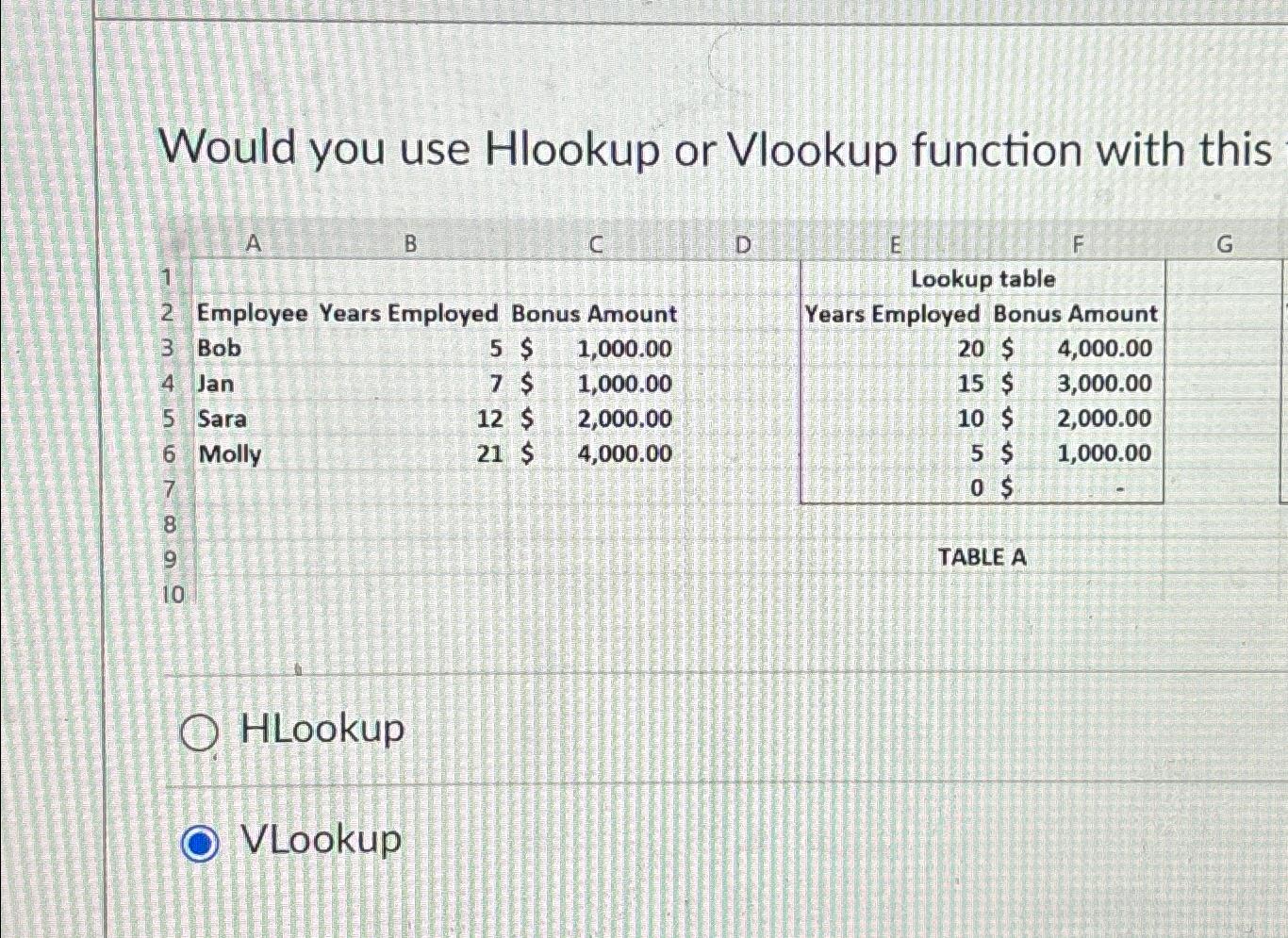 Solved Would you use Hlookup or Vlookup function with this | Chegg.com