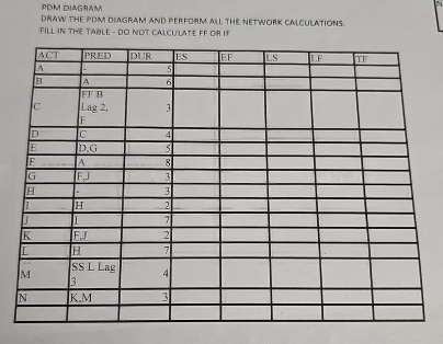 Solved POM DIAGAAMDRAW THE POM DIAGRAM AND PERFORM ALL THE | Chegg.com
