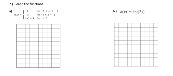 Solved 2.) Graph the functions a) for -3 | Chegg.com