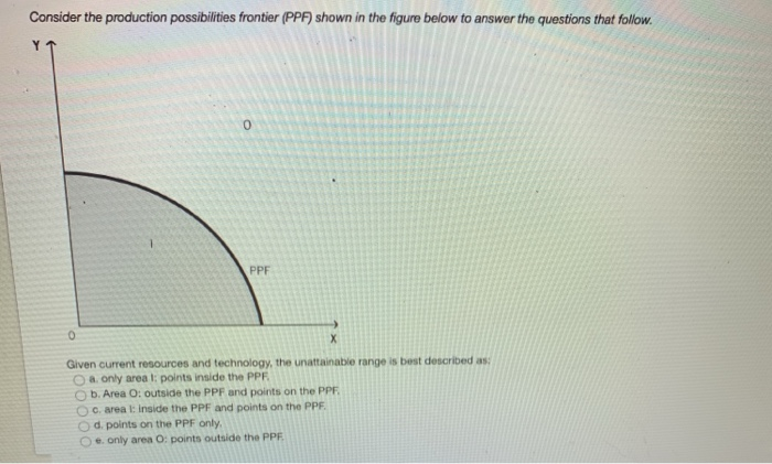 Solved Consider the production possibilities frontier (PPF) | Chegg.com