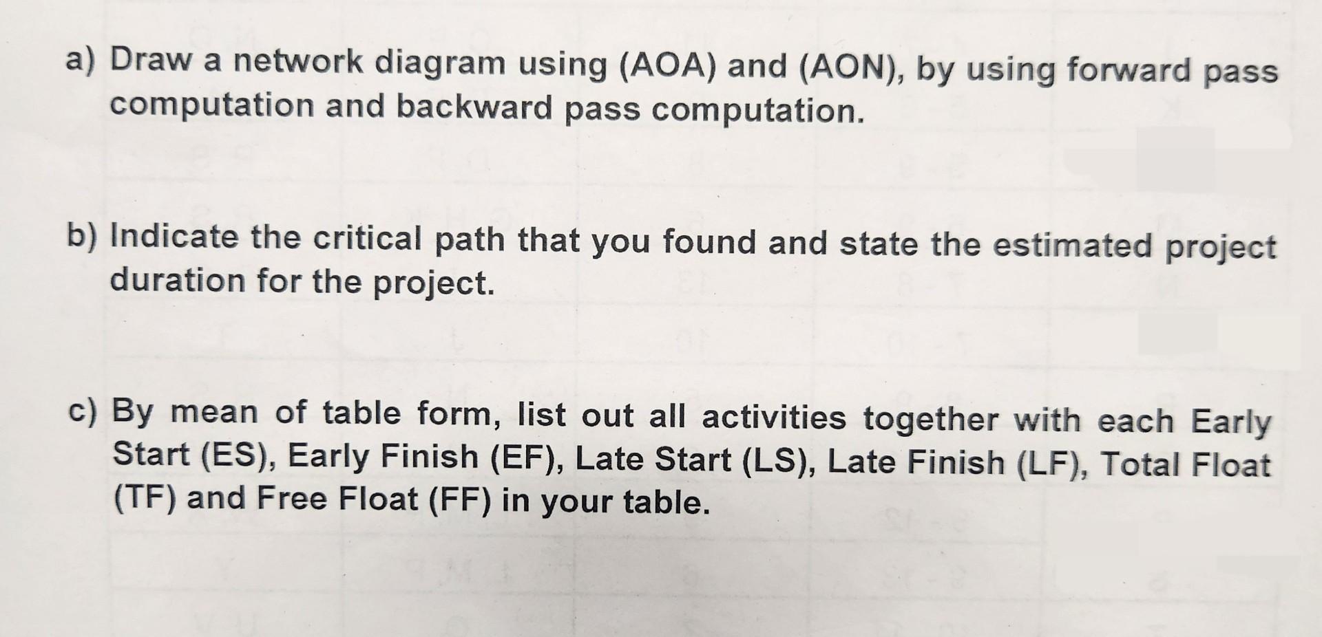 Solved A Draw A Network Diagram Using Aoa And Aon By