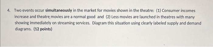 Solved Two events occur simultaneously in the market for | Chegg.com