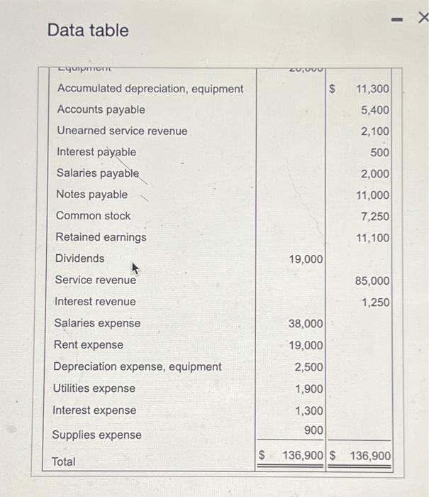 Solved Data table Requirements 1. Prepare | Chegg.com