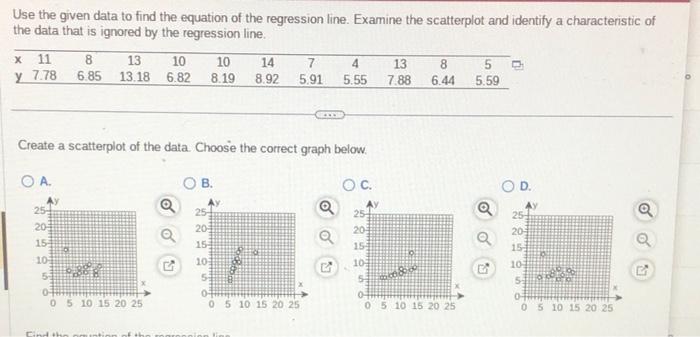 Solved Use the given data to find the equation of the | Chegg.com