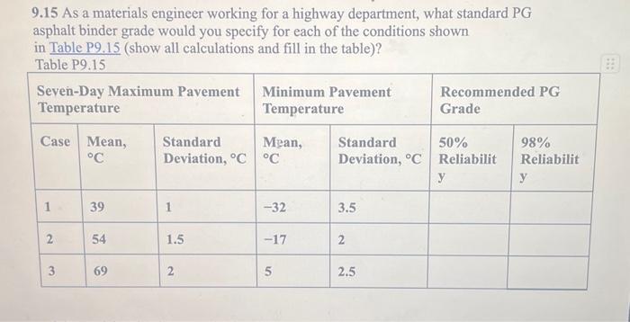 Solved 9.15 As a materials engineer working for a highway | Chegg.com