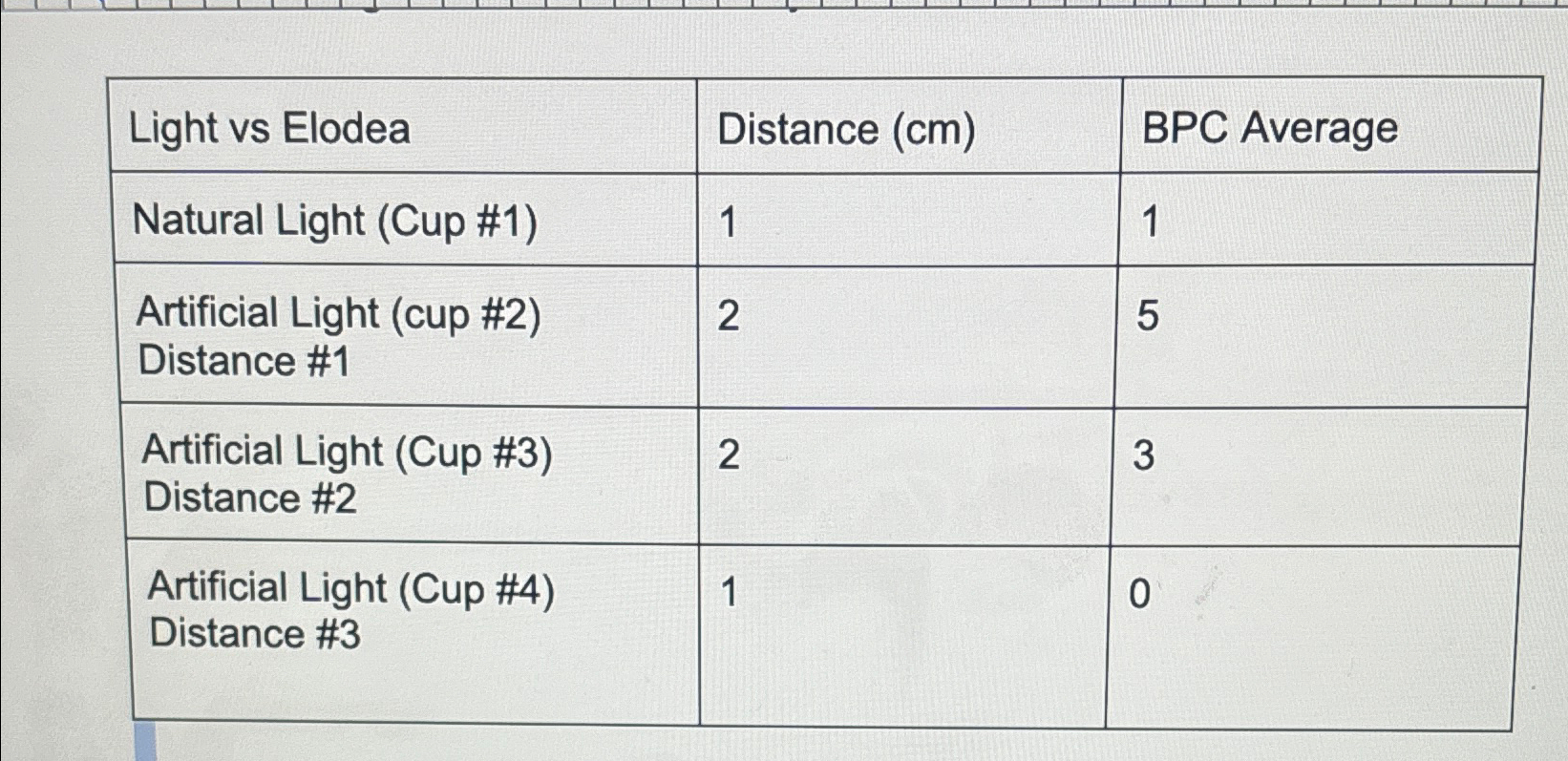 Solved Can you help me create a scatter plot with this | Chegg.com
