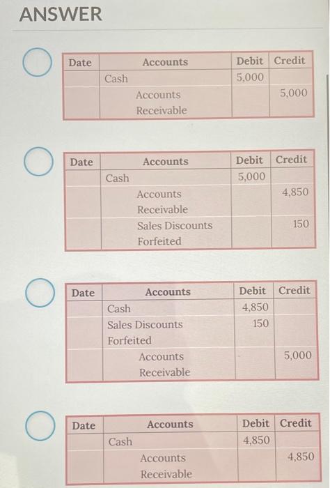 Solved Pearson Learning: Merchandising Operations QUESTION | Chegg.com