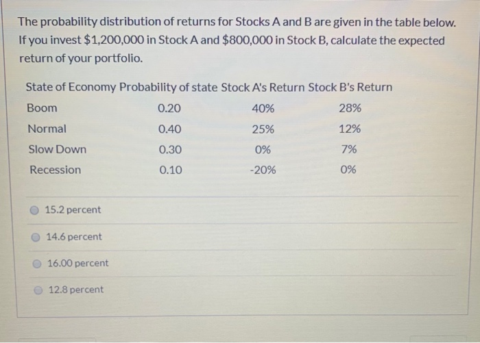 Solved The probability distribution of returns for Stocks A | Chegg.com