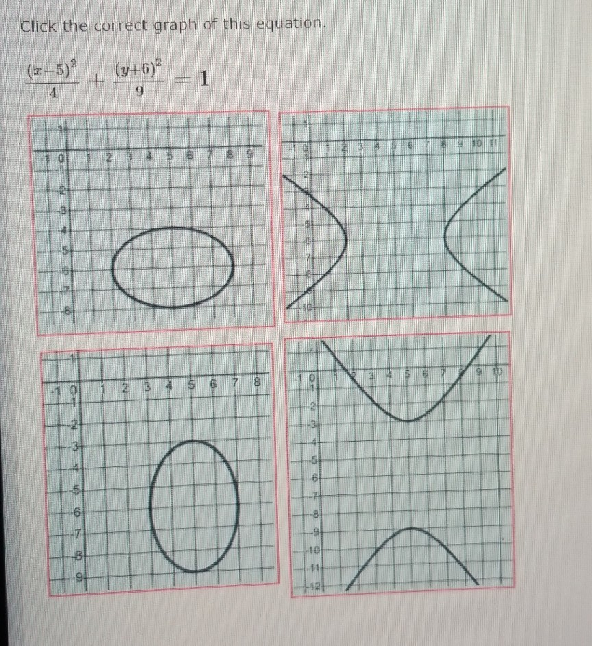 Solved 1) What is the equation for this ellipse? 2) | Chegg.com