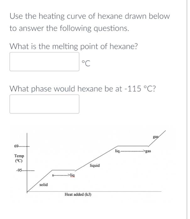 Solved Use the heating curve of hexane drawn below to answer | Chegg.com