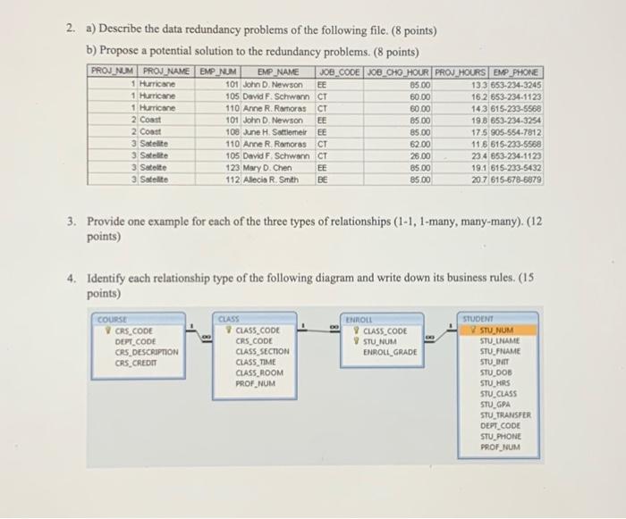 Solved 2. a) Describe the data redundancy problems of the | Chegg.com
