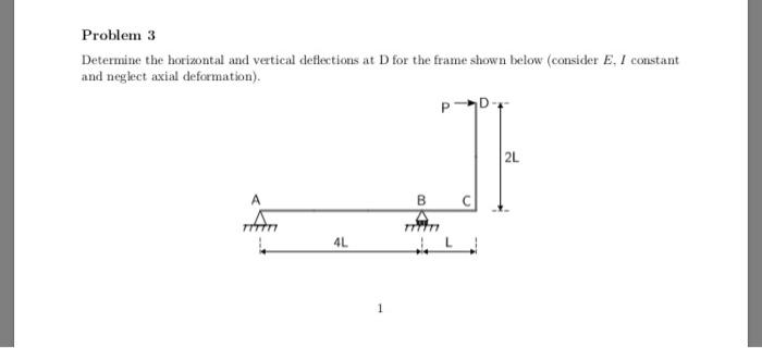 Solved Problem 3 Determine the horizontal and vertical | Chegg.com