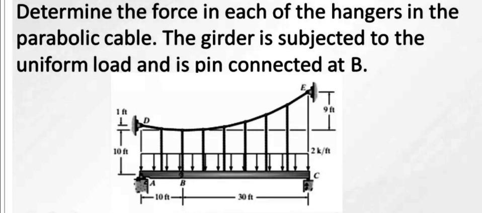 Solved Determine the force in each of the hangers in the | Chegg.com