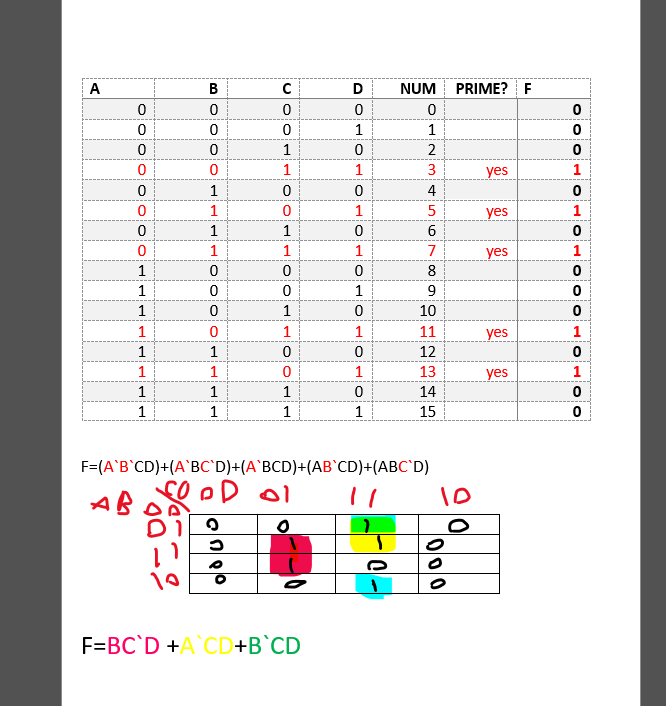 Solved F=(A'B'CD)+(A'BC'D)+(A'BCD)+(ABA'CD)+(ABC'D)I NEED | Chegg.com