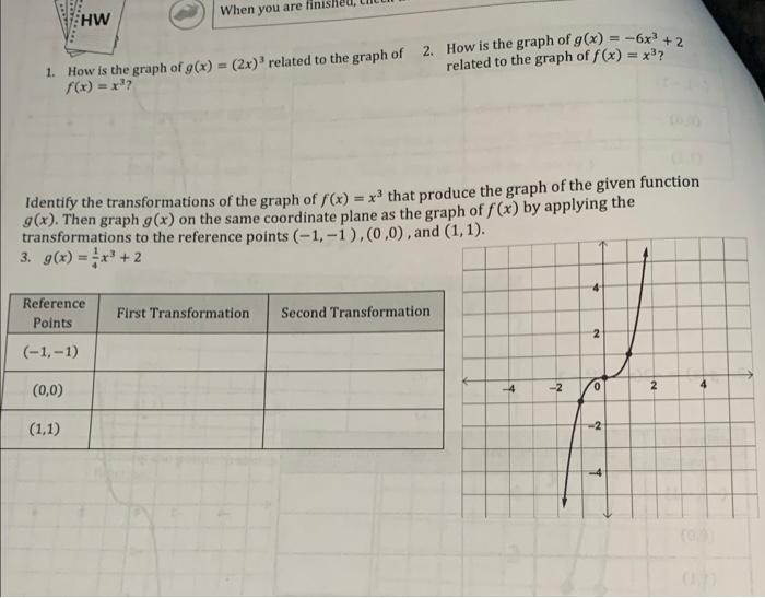 Solved 1. How is the graph of g(x)=(2x)3 related to the | Chegg.com