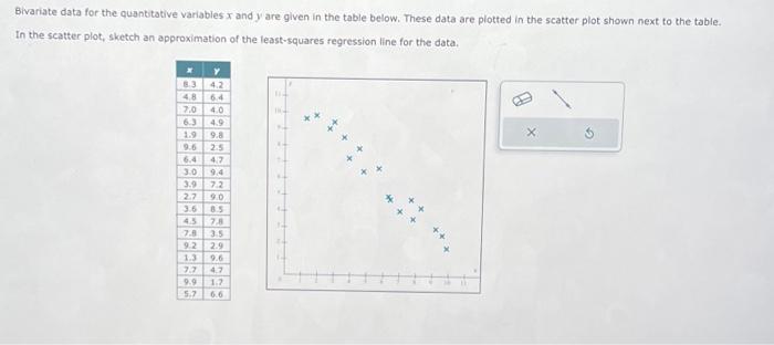 Solved Bivariate data for the quantitative variables x and y | Chegg.com