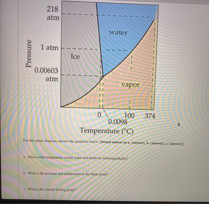 Solved 218 atm water 1 atm Pressure Ice 0.00603 atm vapor 0 | Chegg.com
