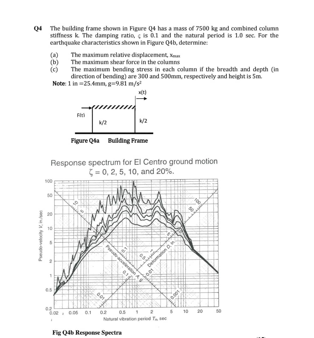 Solved Q4 ﻿The building frame shown in Figure Q4 ﻿has a mass | Chegg.com