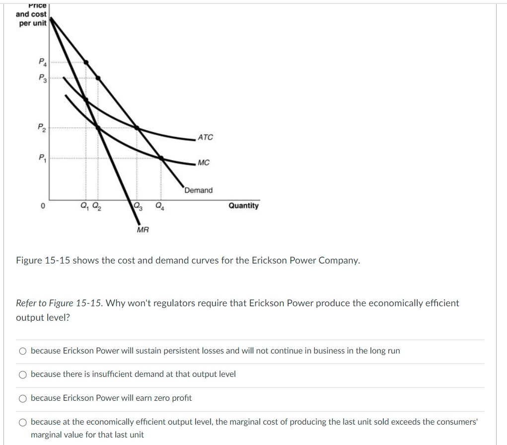 Solved Figure 15-15 ﻿shows the cost and demand curves for | Chegg.com