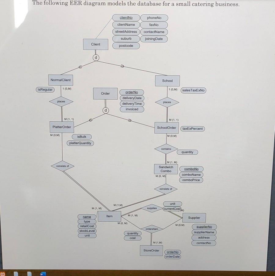 Solved The following EER diagram models the database for a | Chegg.com
