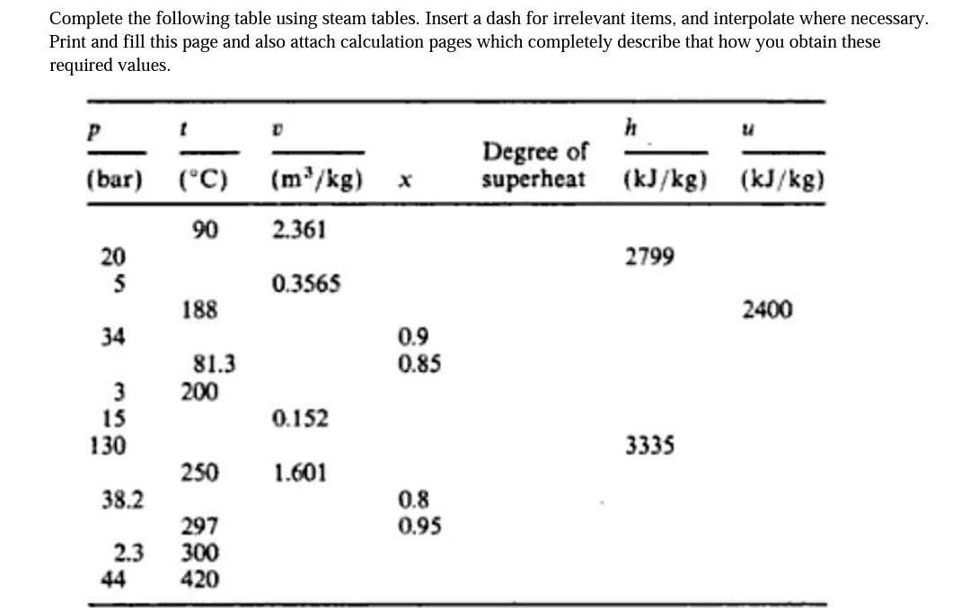 Solved Complete the following table using steam tables. | Chegg.com