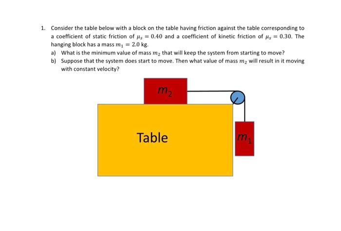 Solved 1. Consider the table below with a block on the table | Chegg.com