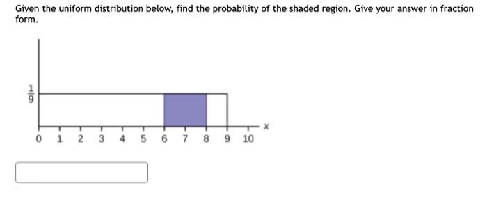 Solved Given the uniform distribution below, find the | Chegg.com