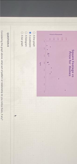 Solved Considering the graph above, what sort of pattern or | Chegg.com