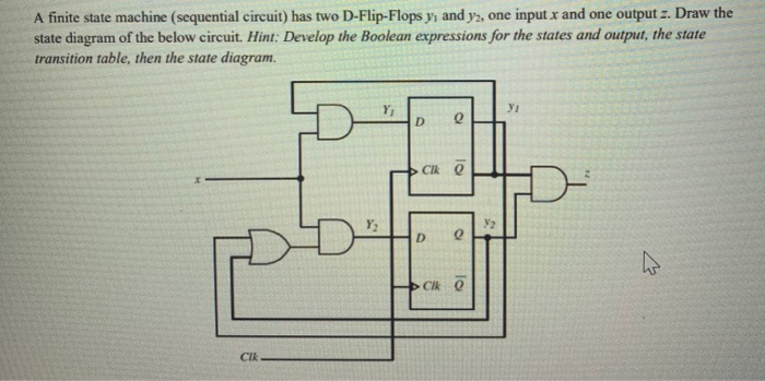 Solved A finite state machine (sequential circuit) has two | Chegg.com