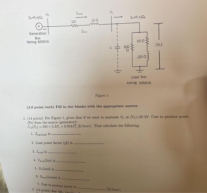 Solved Figure 1: (2.0 point/each) Fill in the blanks with | Chegg.com