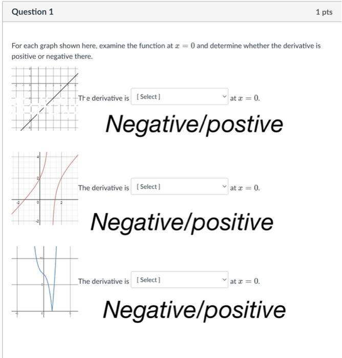 Solved For each graph shown here, examine the function at | Chegg.com