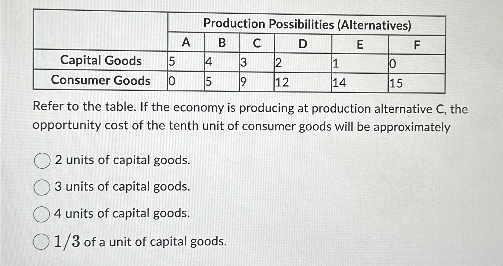 Solved \table[[,Production Possibilities | Chegg.com