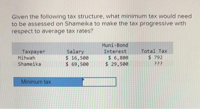 Given the following tax structure, what minimum tax | Chegg.com