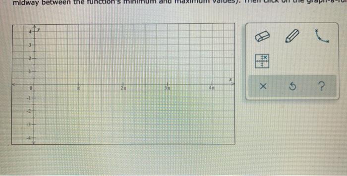 Solved Graph The Trigonometric Functionplot All Points 1676