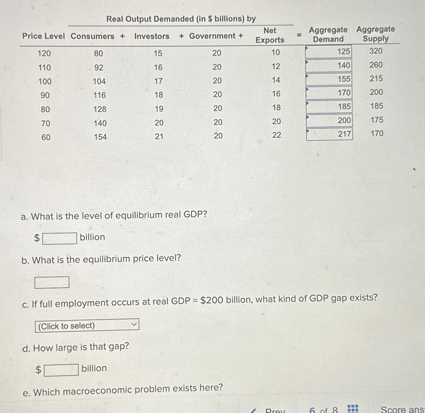 Solved Real Output Demanded (in $ billions) ﻿by\table[[Price | Chegg.com
