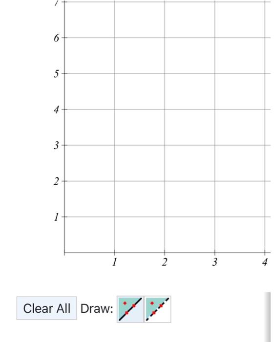 Solved Consider this linear program: Minimize Z=34x+65y | Chegg.com