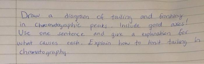 Solved а a Draw diagram of tailing and fronting in | Chegg.com