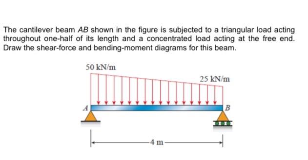 The cantilever beam AB shown in the figure is | Chegg.com