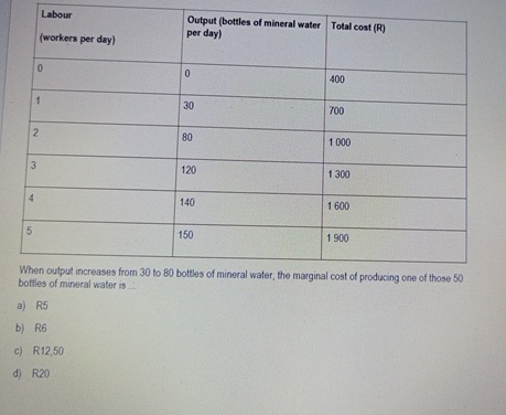 Solved \table[[\table[[Labour],[(workers per | Chegg.com