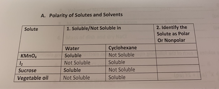 Solved A. Polarity of Solutes and Solvents Solute 1. | Chegg.com