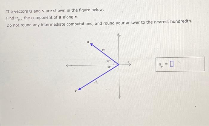 Solved The vectors u and v are shown in the figure below. | Chegg.com